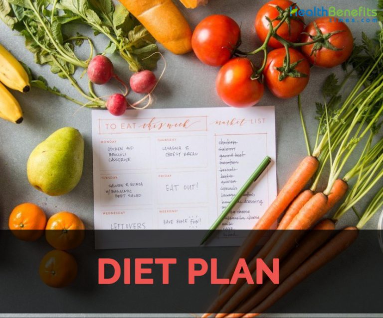 3 Easy to follow diet plans - Health Benefits