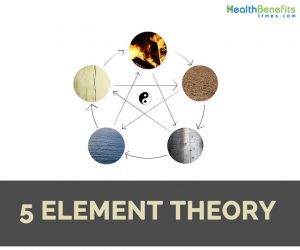 Main-image-of-five-element-theory | Health Benefits