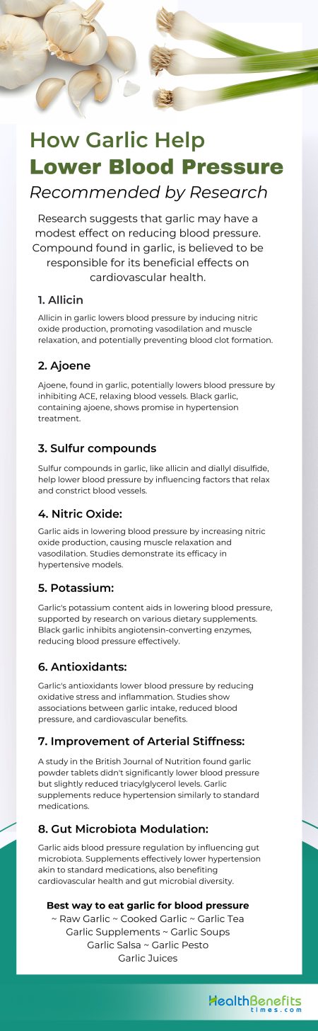 How Garlic Help Lower High Blood Pressure, Recommended by Research ...