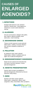 What are Adenoids | Health Benefits