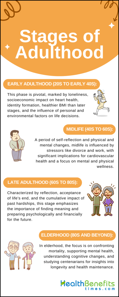 What is Adulthood? - Health Benefits