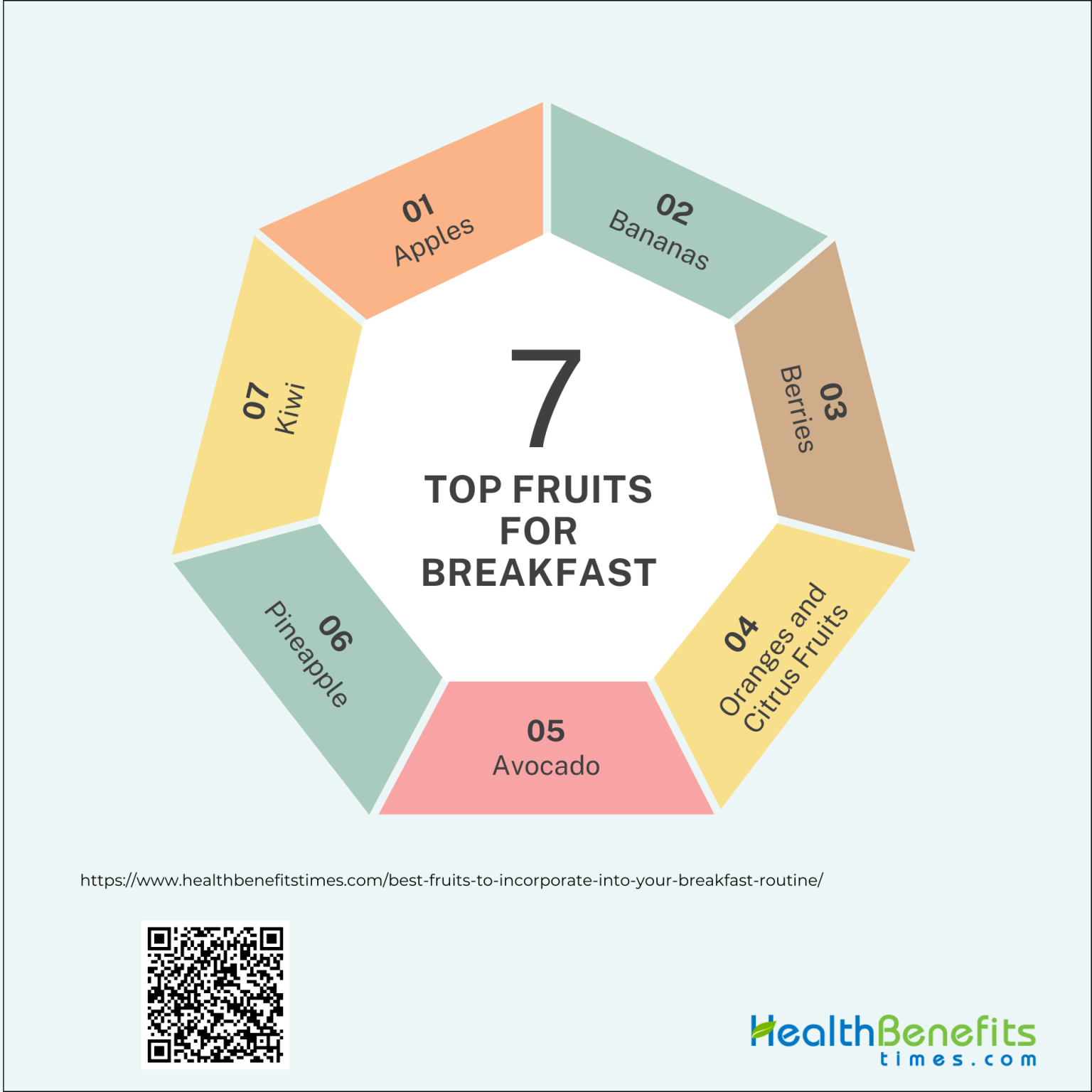 Best fruits to incorporate into your breakfast routine - Health Benefits