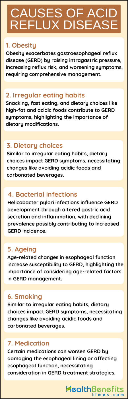 What is Acid reflux? - Health Benefits