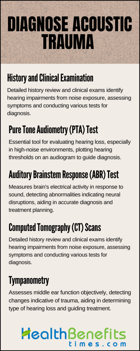 What is Acoustic trauma? - Health Benefits
