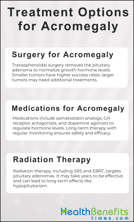 What is Acromegaly? - Health Benefits