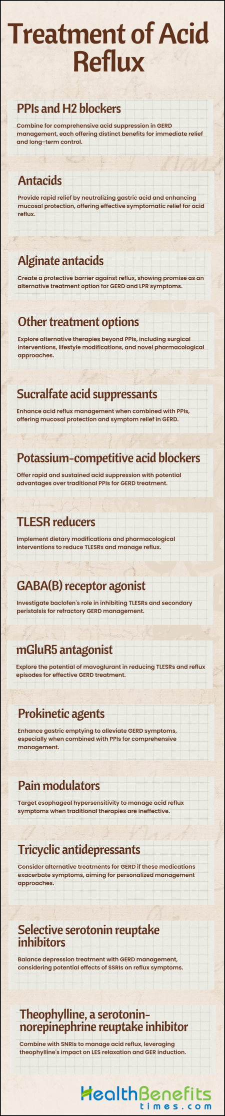 What is Acid reflux? - Health Benefits