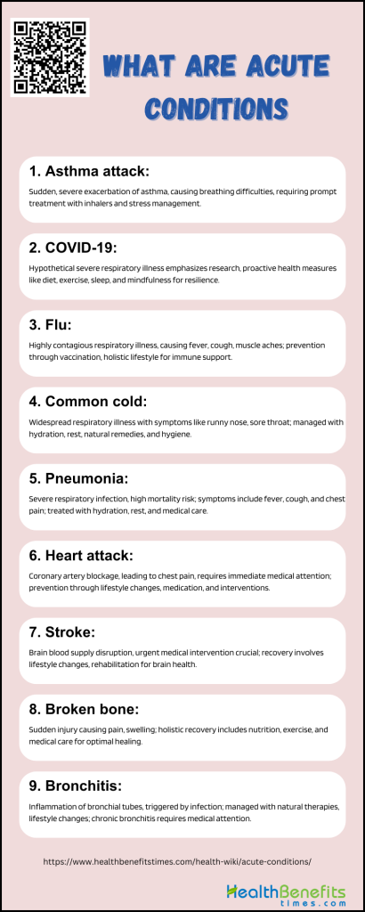 What are Acute Conditions? - Health Benefits