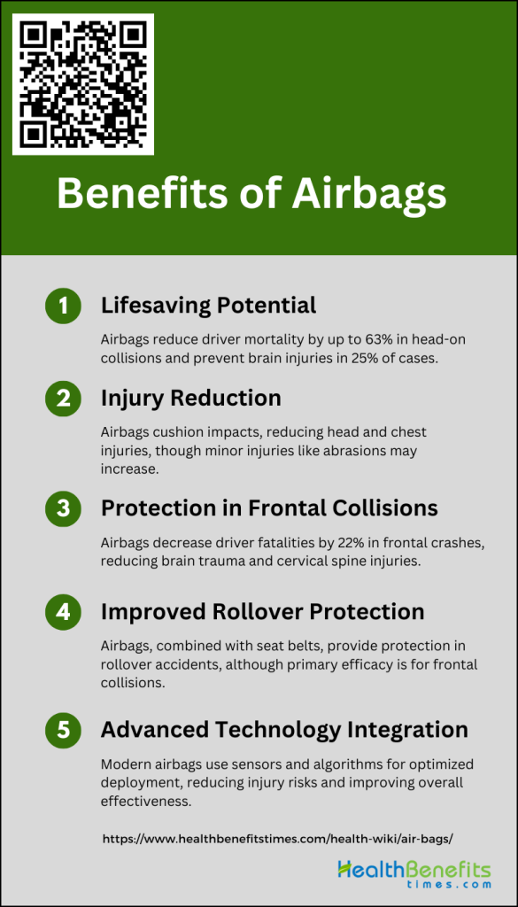 What are Air bags? - Health Benefits