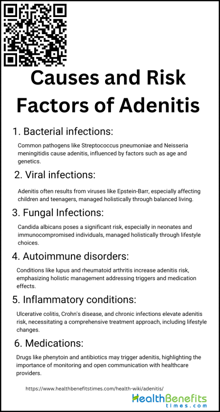 What is Adenitis? - Health Benefits