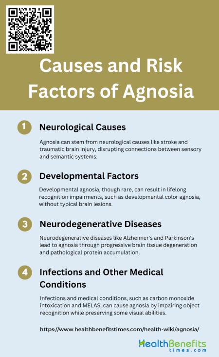 What is agnosia? - Health Benefits