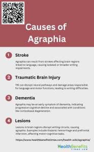 Causes of Agraphia | Health Benefits
