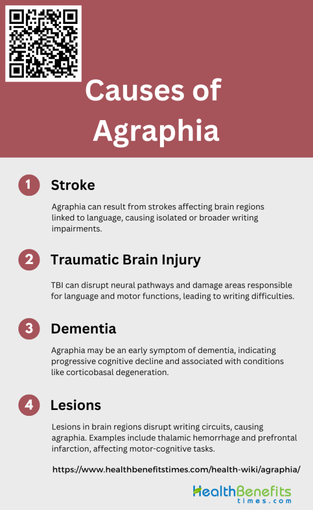 Causes of Agraphia | Health Benefits