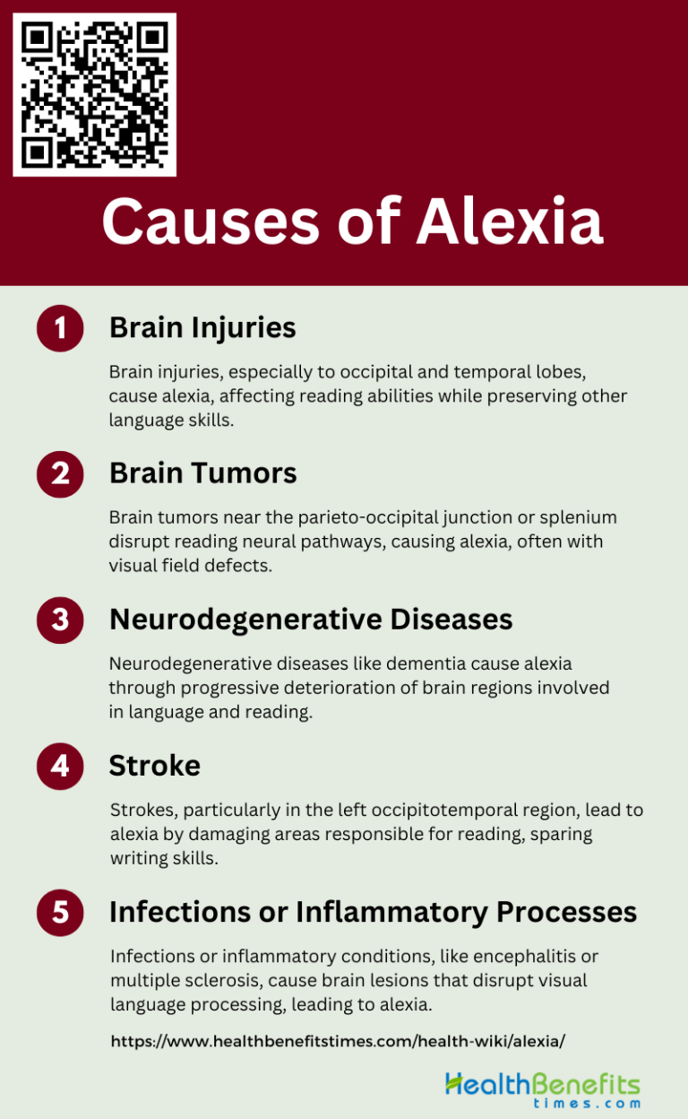 What is Alexia? Causes, Symptoms and Treatments - Health Benefits