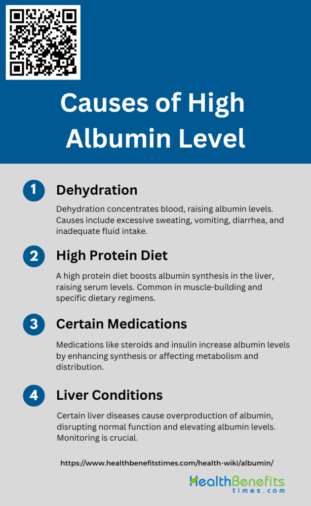 What is Albumin? Its Role in Your Health - Health Benefits
