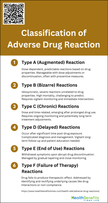What is Adverse Drug Reactions (ADRs)? - Health Benefits