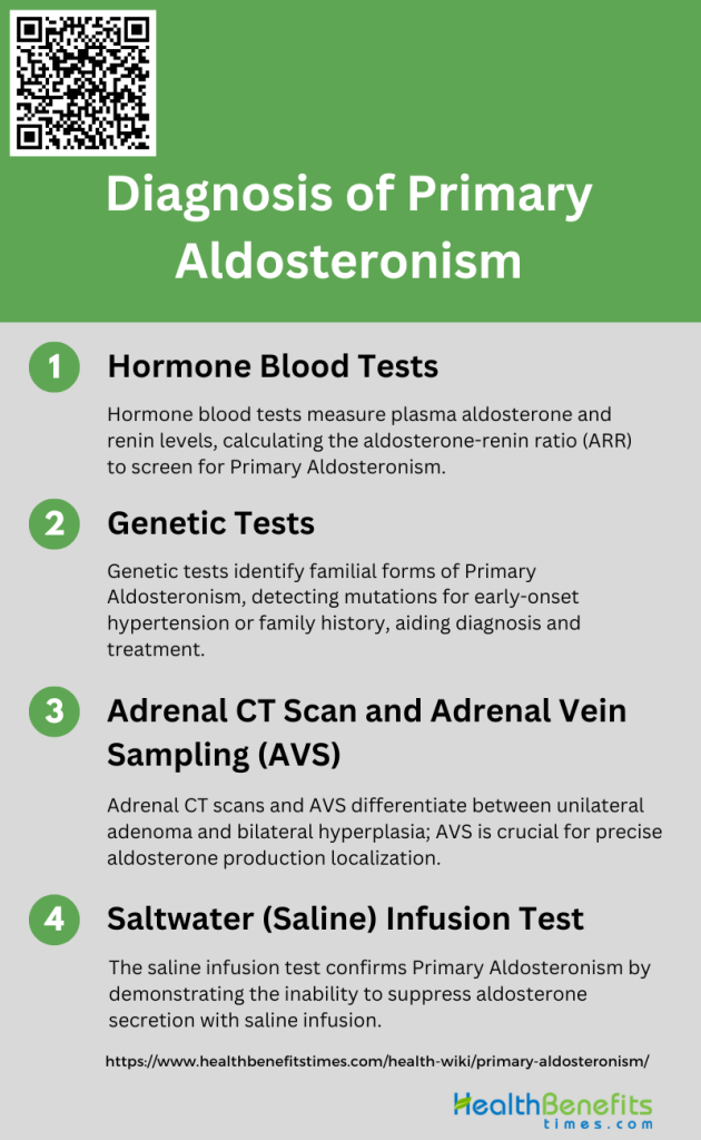 What is Primary Aldosteronism? - Health Benefits