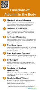 What is Albumin? Its Role in Your Health - Health Benefits