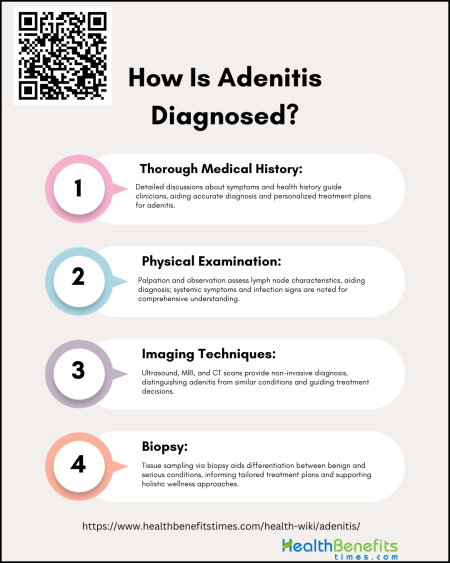 What is Adenitis? - Health Benefits