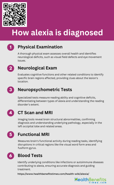 What is Alexia? Causes, Symptoms and Treatments - Health Benefits