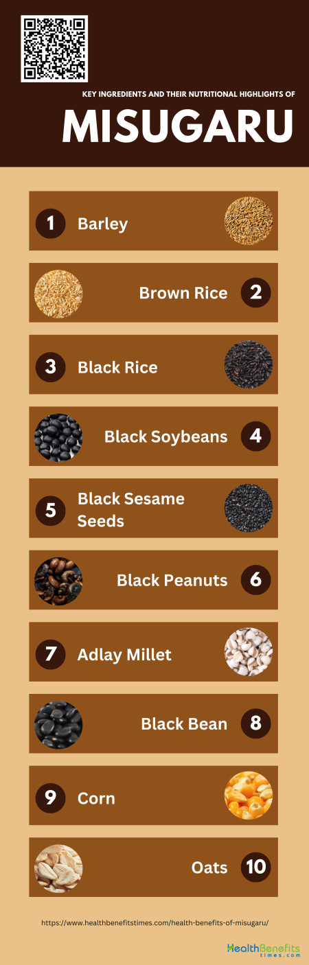 Health benefits of Misugaru - Health Benefits