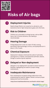 Risks of Air bags | Health Benefits