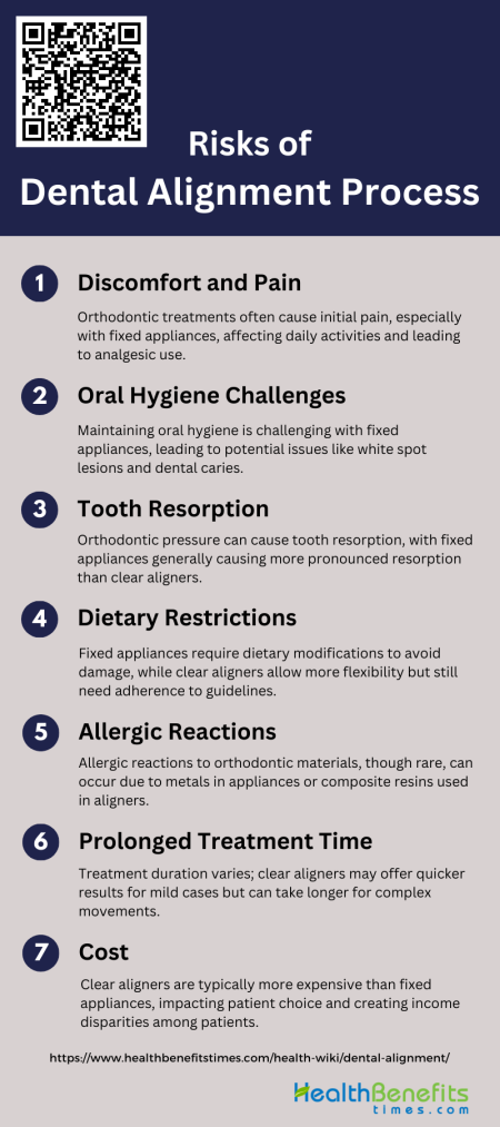 The A-Z of Dental Alignment: What You Need to Know - Health Benefits