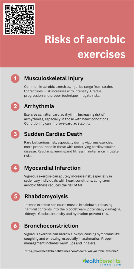 What is Aerobic Exercise? - Health Benefits