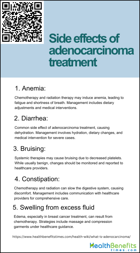 What is Adenocarcinoma? - Health Benefits