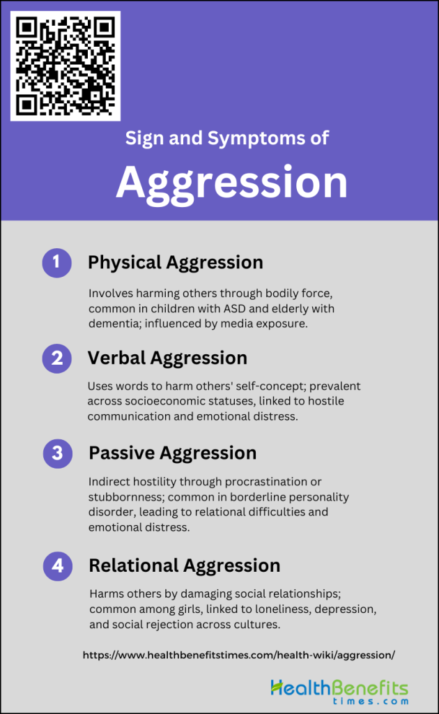 What is aggression? | Health Benefits
