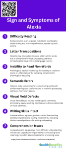 What is Alexia? Causes, Symptoms and Treatments - Health Benefits