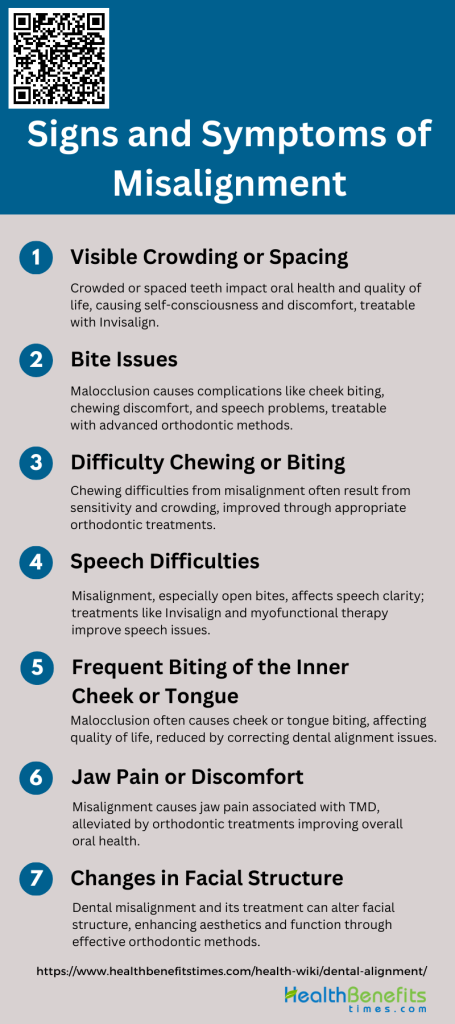 The A-Z of Dental Alignment: What You Need to Know - Health Benefits