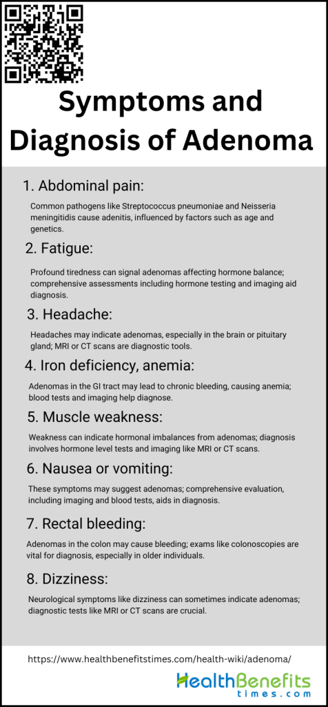What is Adenoma? - Health Benefits