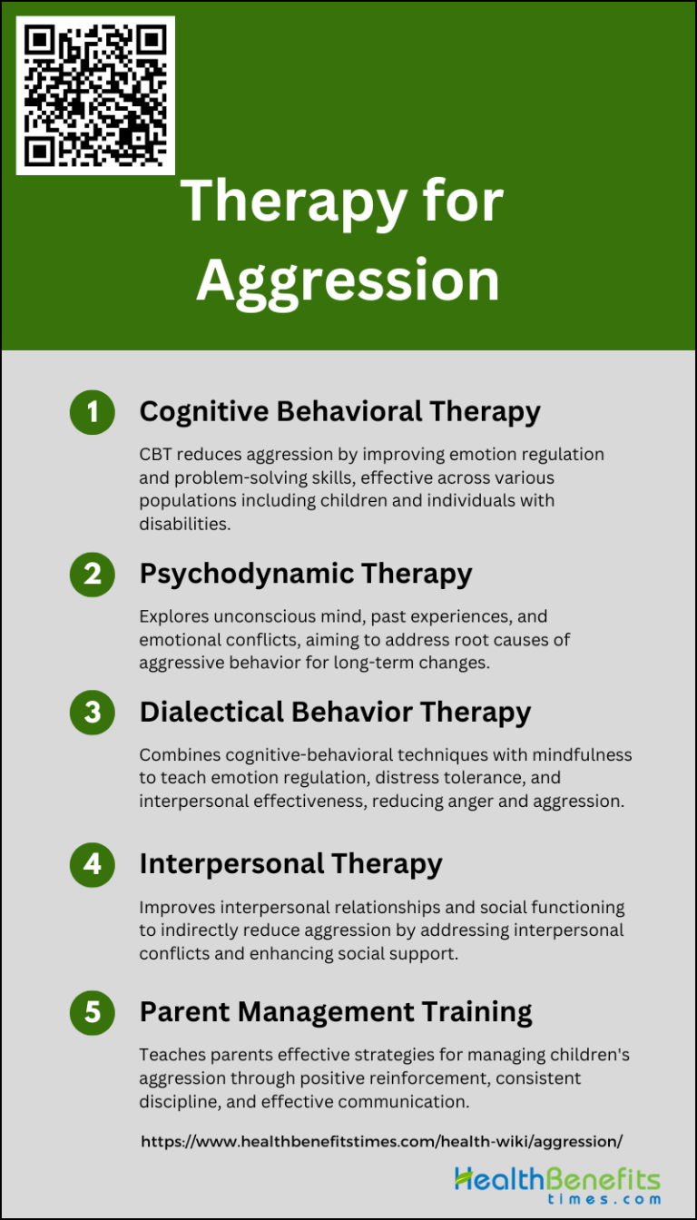 What is aggression? | Health Benefits