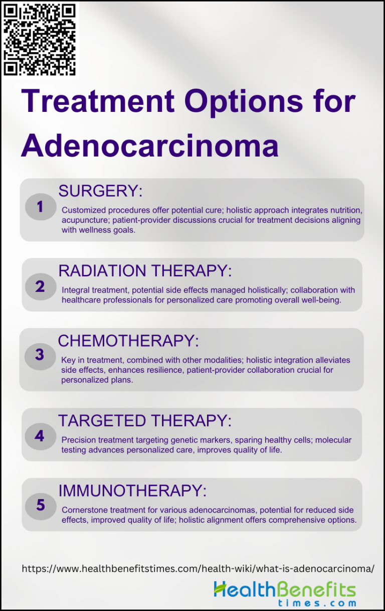 Treatment Options for Adenocarcinoma | Health Benefits