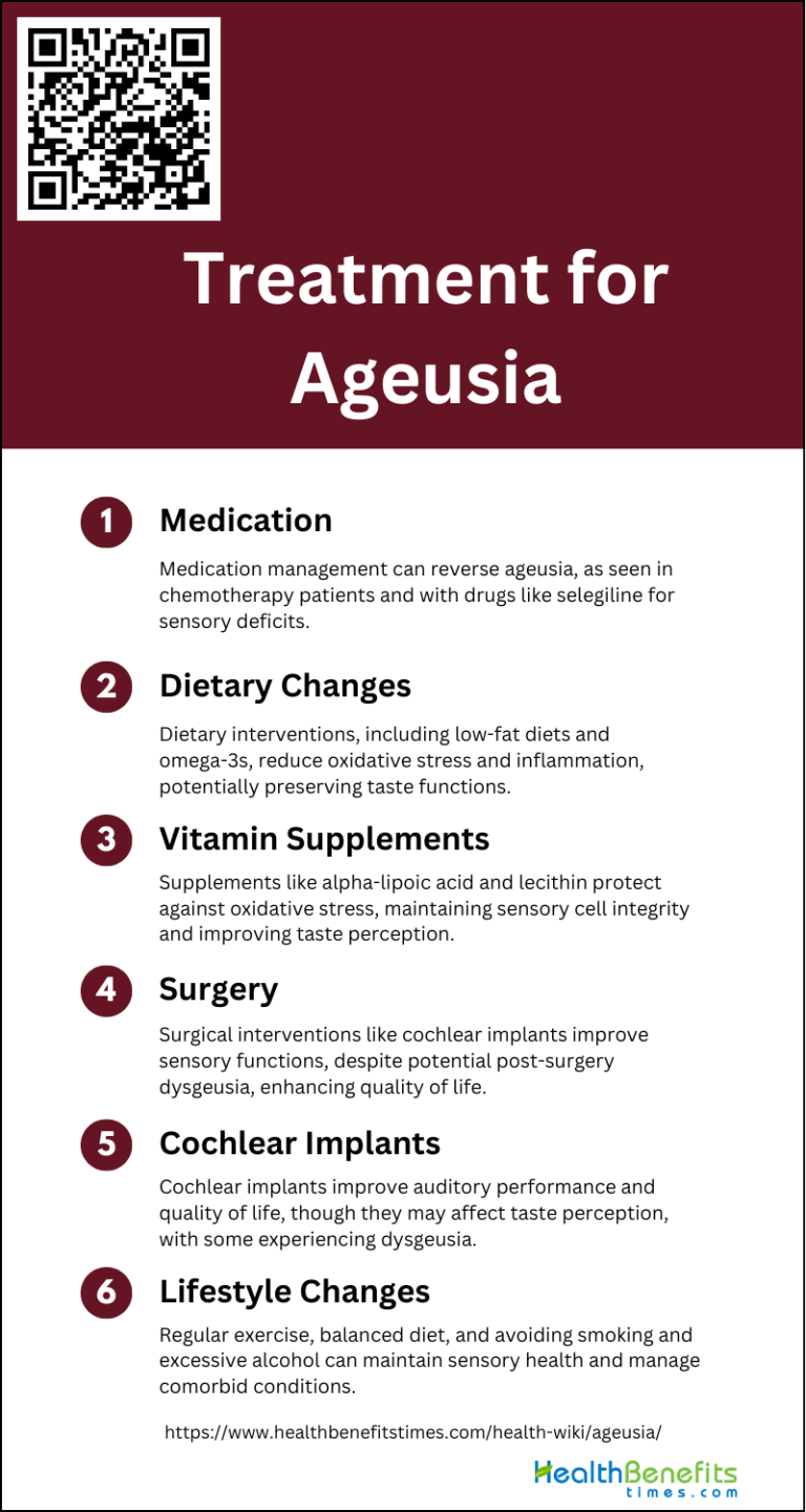 What is Ageusia? - Health Benefits