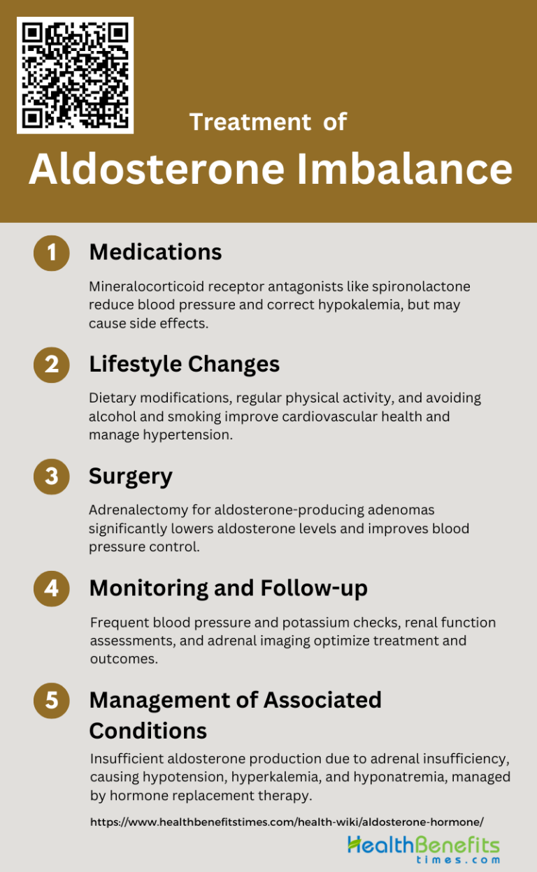 What is Aldosterone Hormone? And why is It Important? - Health Benefits