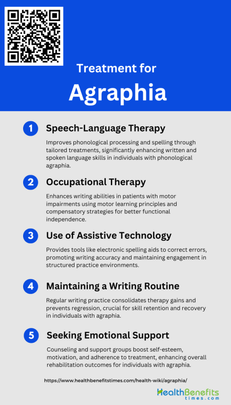 What is Agraphia? - Health Benefits