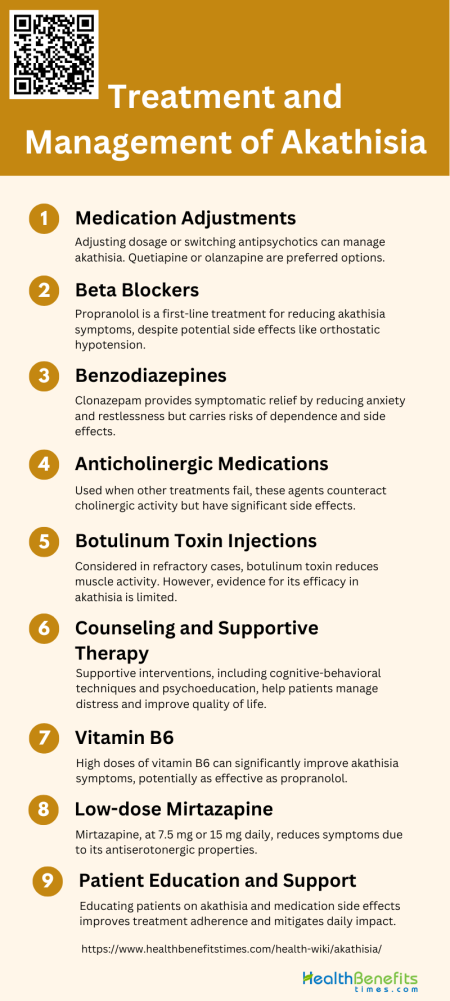 What is Akathisia? - Health Benefits