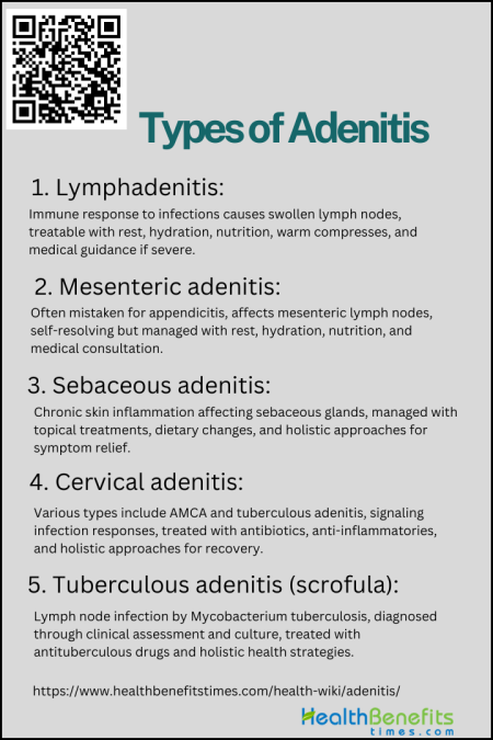 What is Adenitis? - Health Benefits