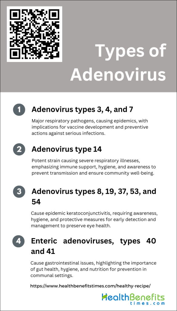 What is an Adenovirus? - Health Benefits