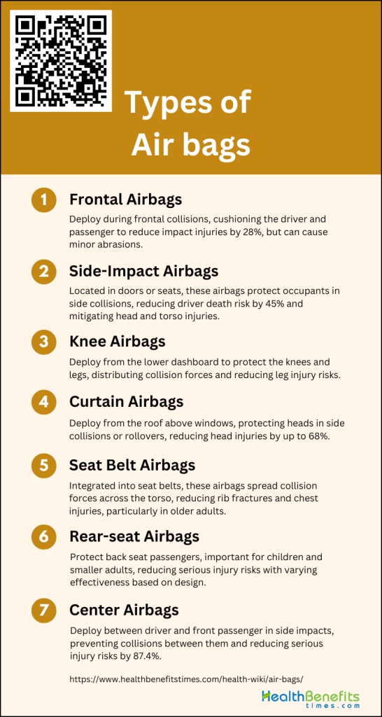 What are Air bags? - Health Benefits