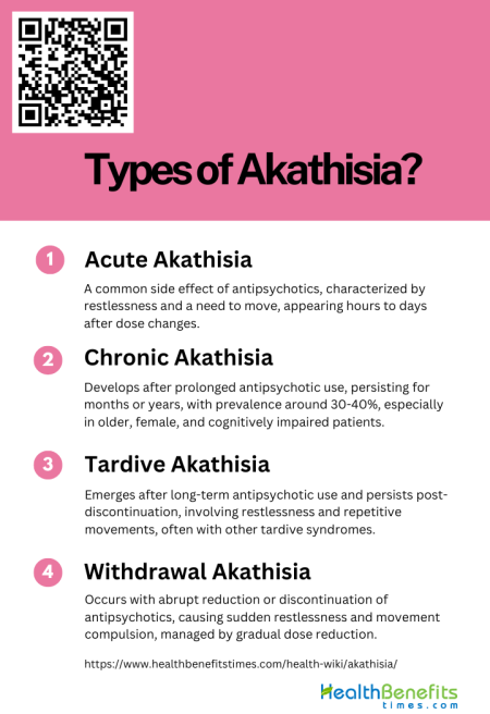 What is Akathisia? - Health Benefits