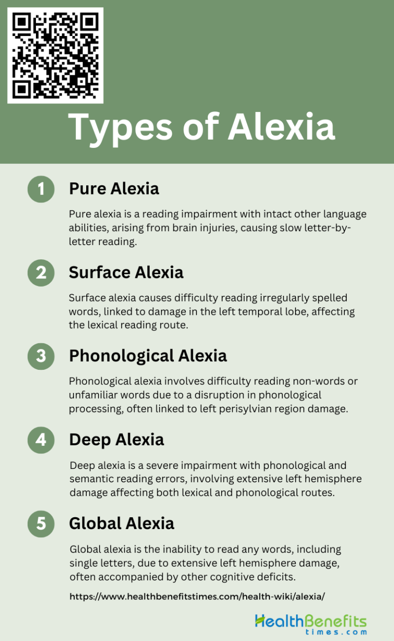 What is Alexia? Causes, Symptoms and Treatments - Health Benefits