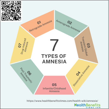 Types of Amnesia (1) | Health Benefits
