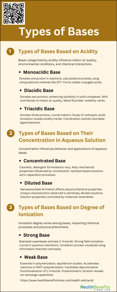Types of Bases | Health Benefits