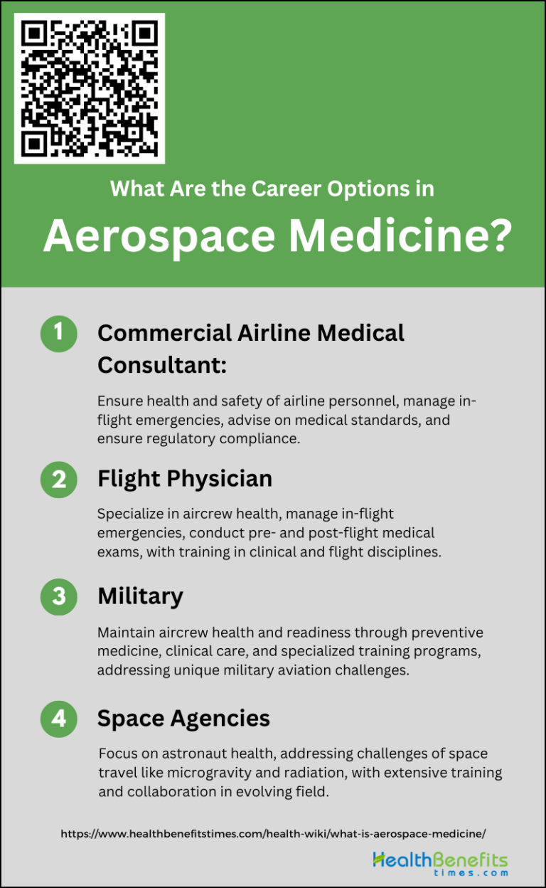 What is Aerospace Medicine? - Health Benefits