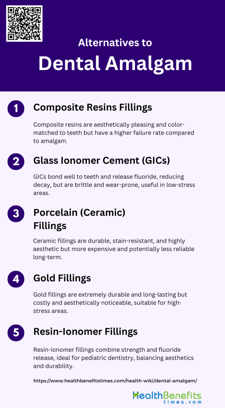 What is Dental amalgam? - Health Benefits