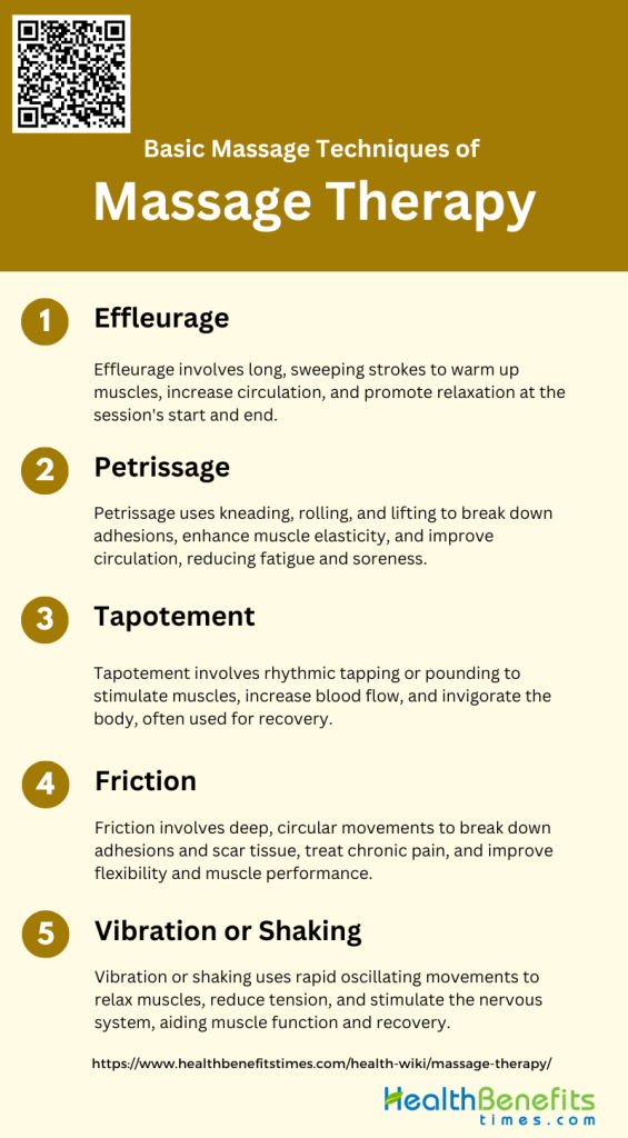Benefits of Massage Therapy: A Comprehensive Overview - Health Benefits