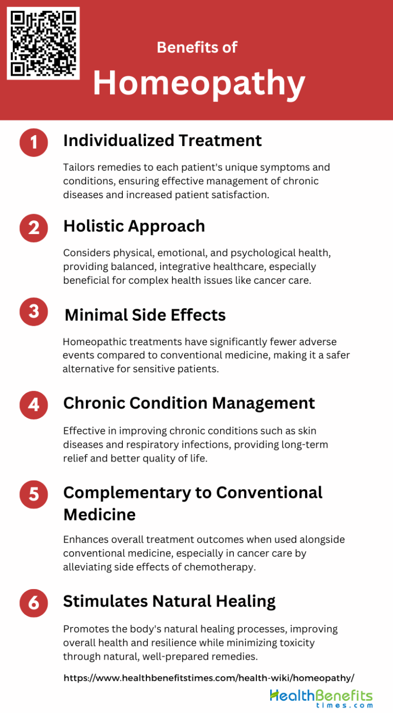 What is the Science behind Homeopathy? How It Works and What to Expect ...