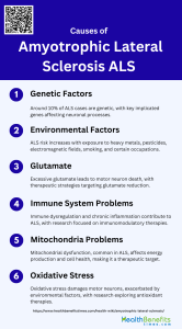 What is Amyotrophic lateral sclerosis? - Health Benefits